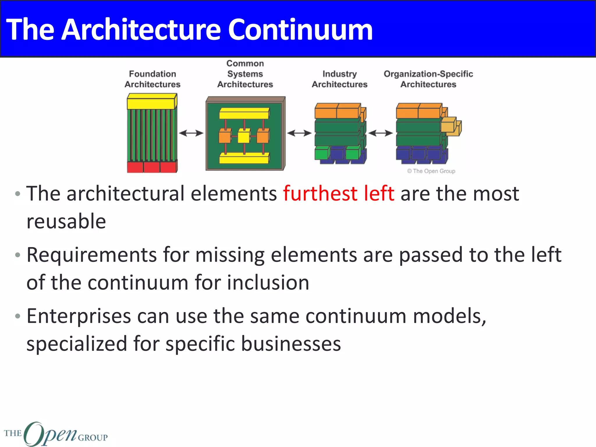 TOGAF Classroom Series - M17 enterprise continuum | PPTX