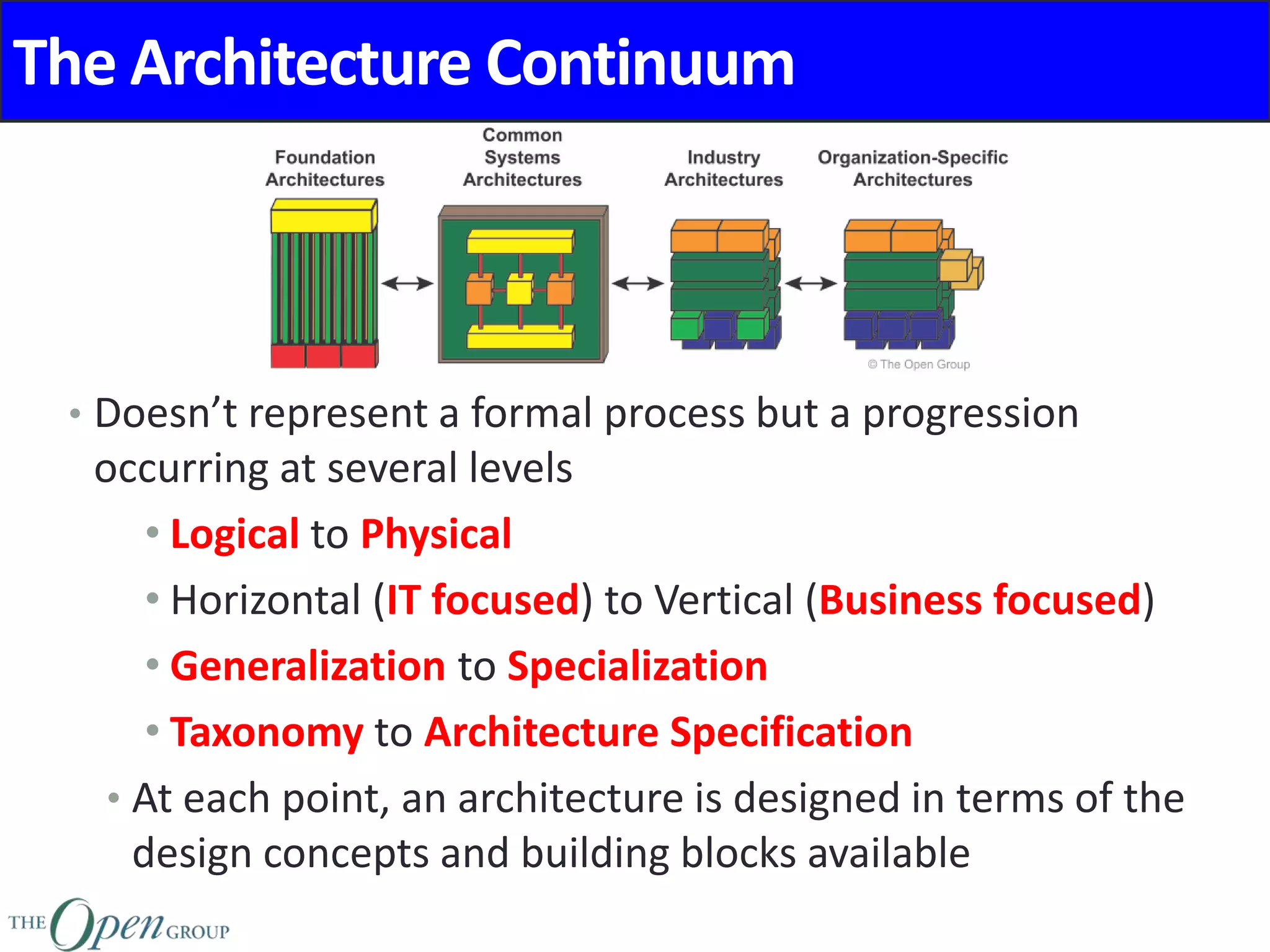 TOGAF Classroom Series - M17 enterprise continuum | PPTX