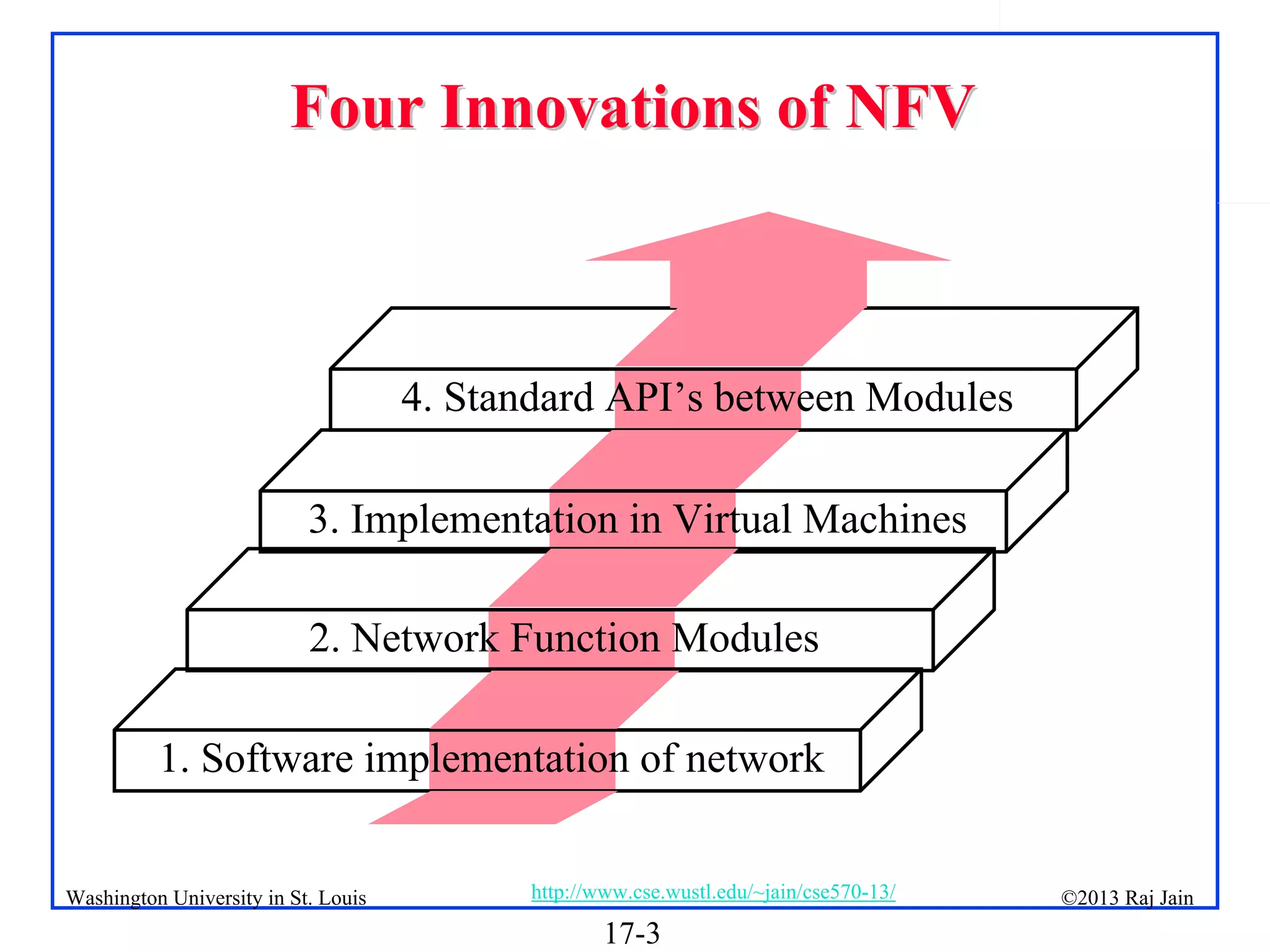 Introduction to Network Function Virtualization (NFV) | PDF