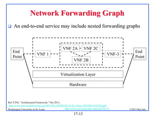 Introduction to Network Function Virtualization (NFV) | PDF