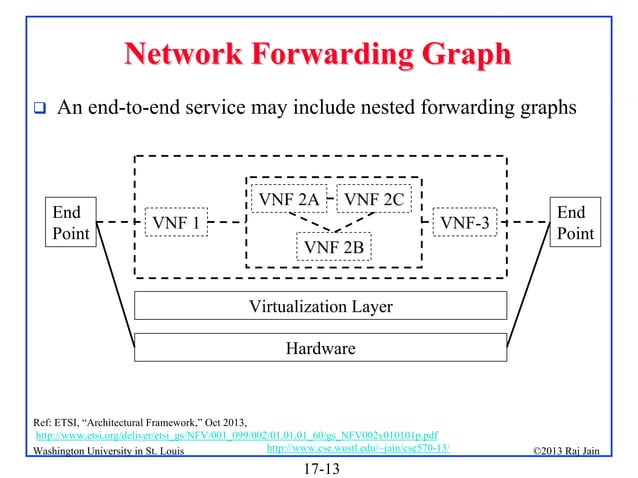 Introduction to Network Function Virtualization (NFV) | PDF | Computer Networking | Computing