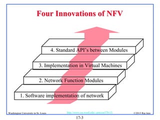 Introduction to Network Function Virtualization (NFV) | PDF