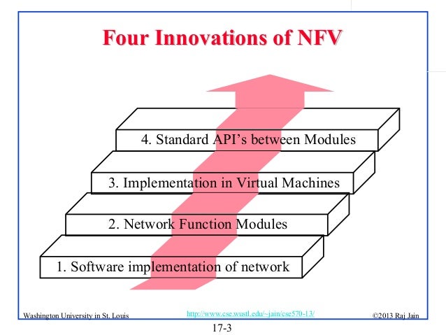 Introduction to Network Function Virtualization (NFV)
