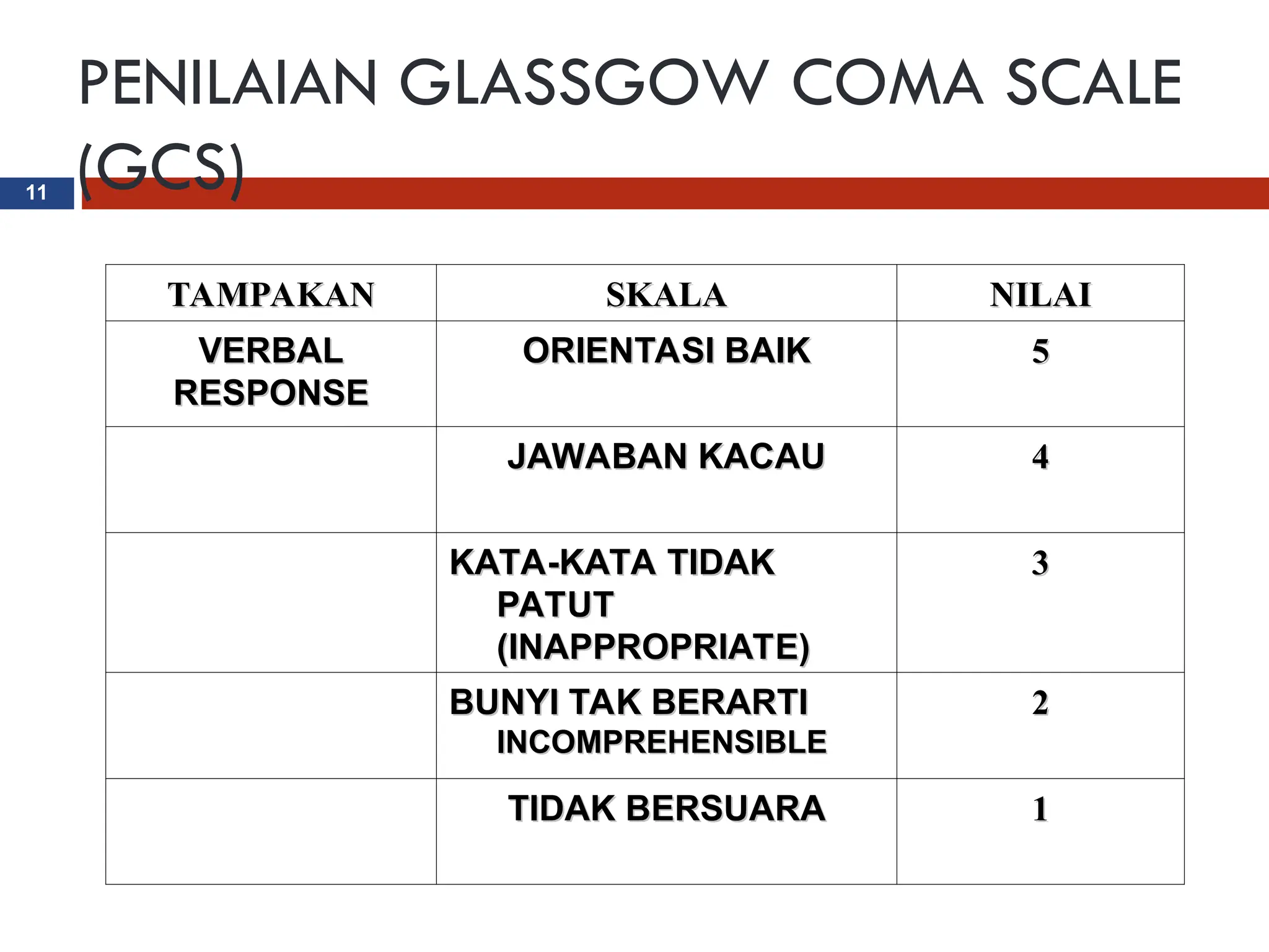 PEMERIKSAAN FISIK SENSORIK.ppthhhhhhhhhhhhhhhhhhhhhhhhhh | PPT