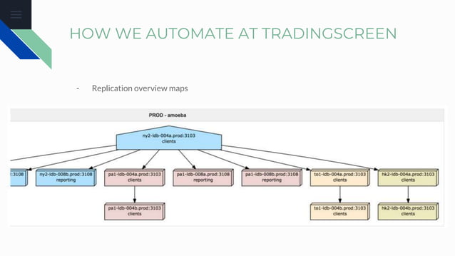 M|18 How DBAs at TradingScreen Make Life Easier With Automation | PPT