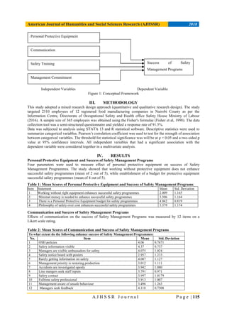 Analysis of Factors Affecting the Success of Safety Management Programs ...