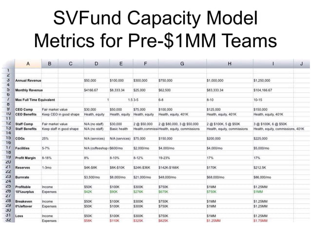 Northwest Social Venture Fund: Impact Capital: New Frontiers for ...