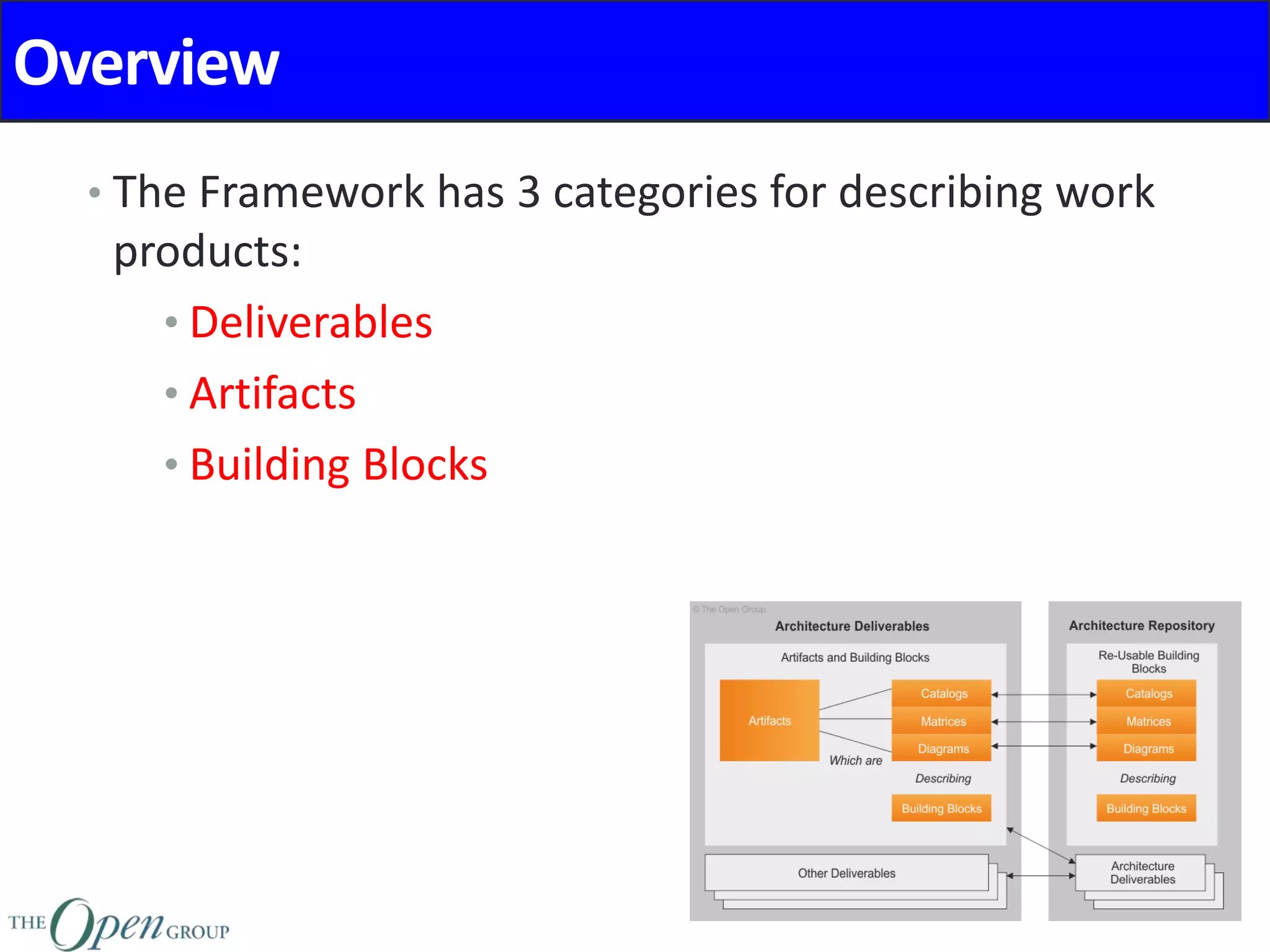 TOGAF Classroom Series - M19 architecture content framework | PPT