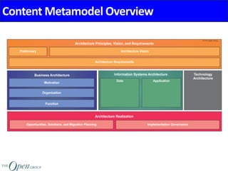 TOGAF Classroom Series - M19 architecture content framework | PPT