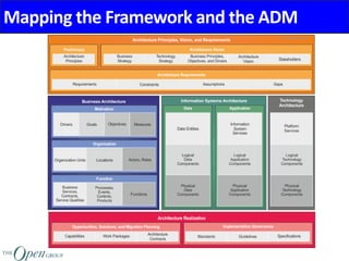 TOGAF Classroom Series - M19 architecture content framework | PPT