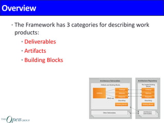 TOGAF Classroom Series - M19 architecture content framework | PPT