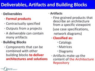 TOGAF Classroom Series - M19 architecture content framework | PPT