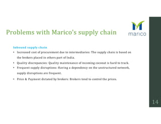 Marico.pdf | Logistics | Business