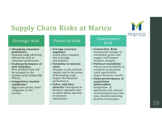 Marico.pdf | Logistics | Business