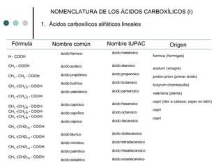 ACIDOS CARBOXILICOS | PDF