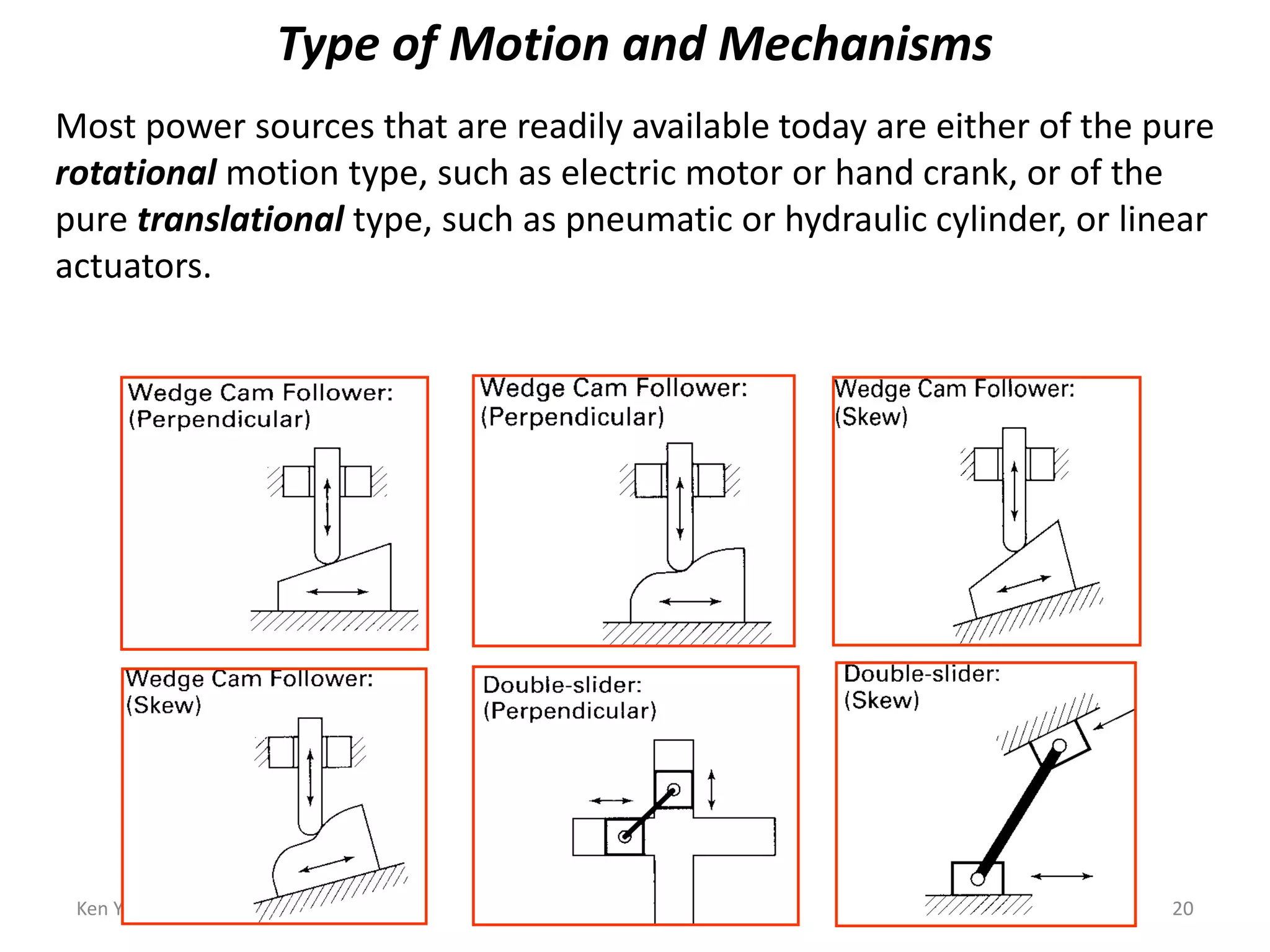 Introduction to mechanism | PPTX