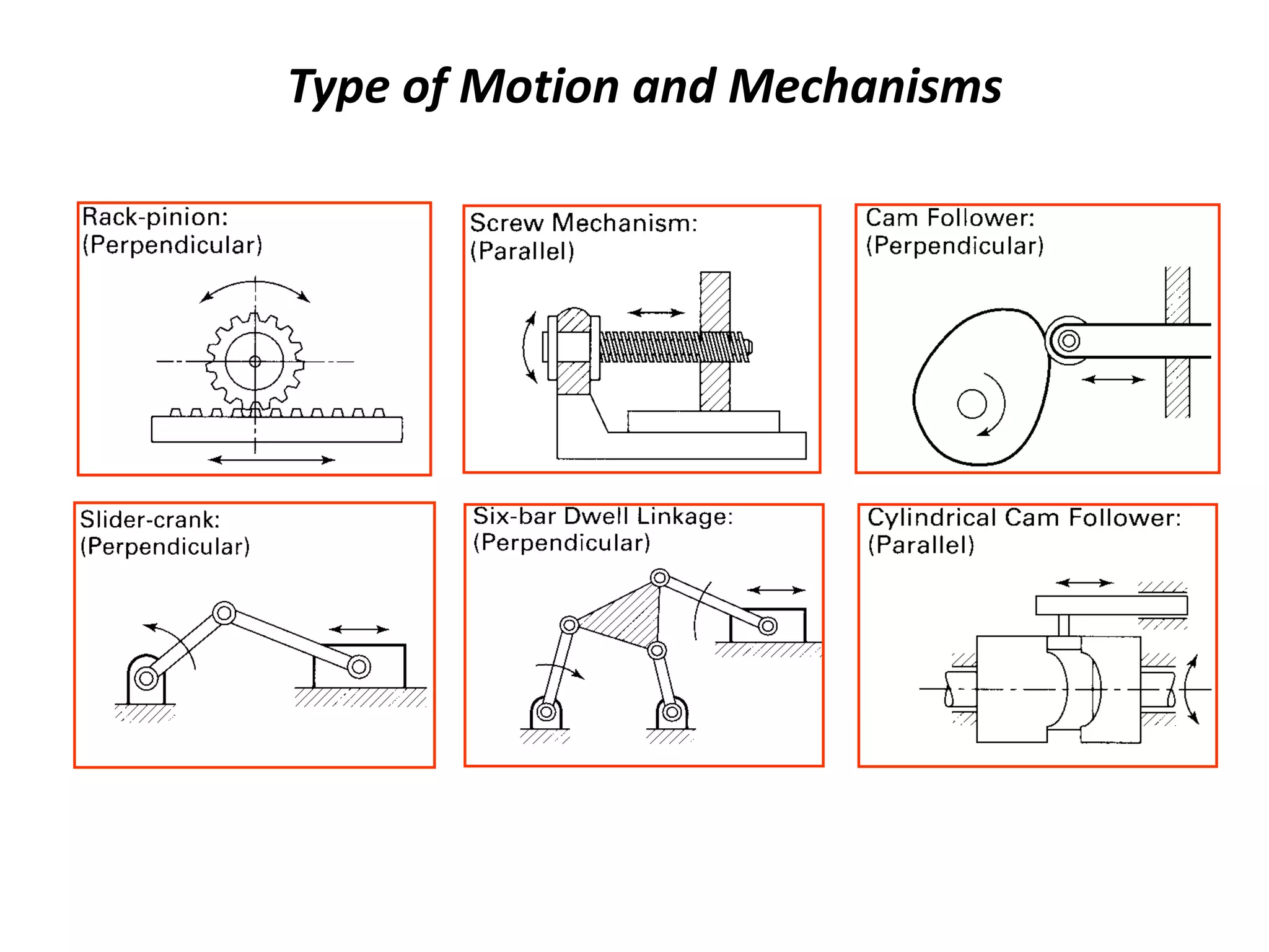 Introduction to mechanism | PPTX