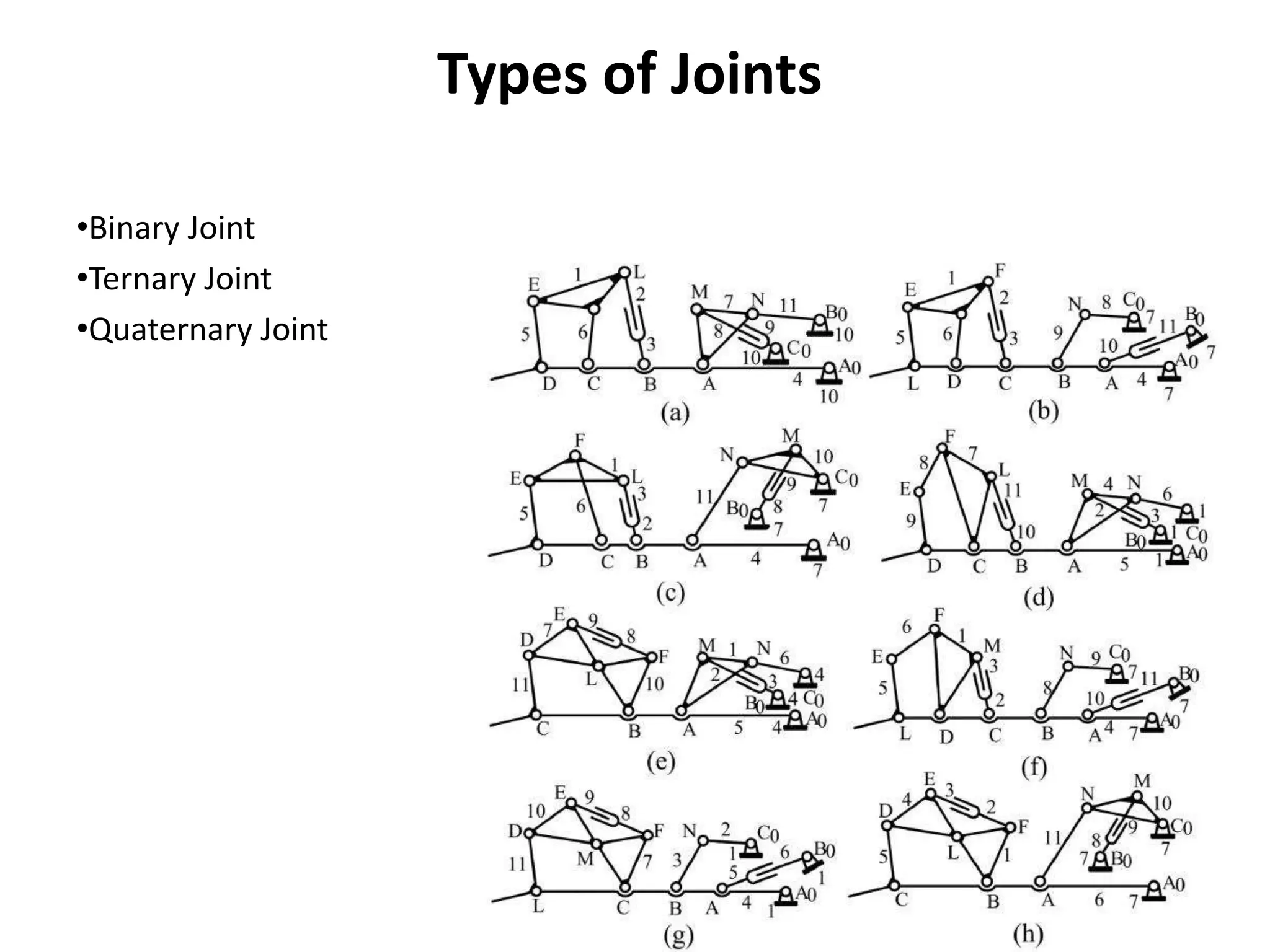 Introduction to mechanism | PPTX