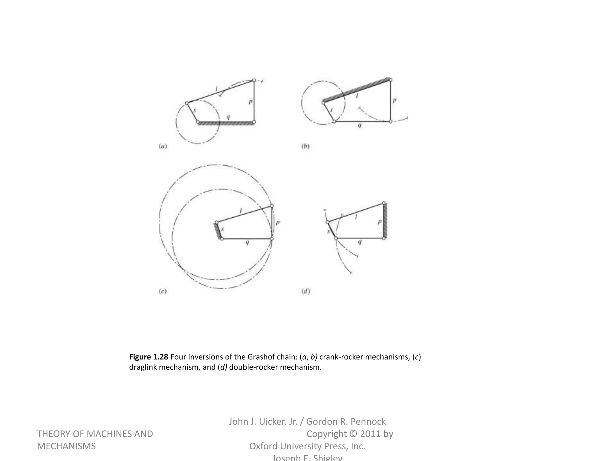 Introduction to mechanism | PPTX