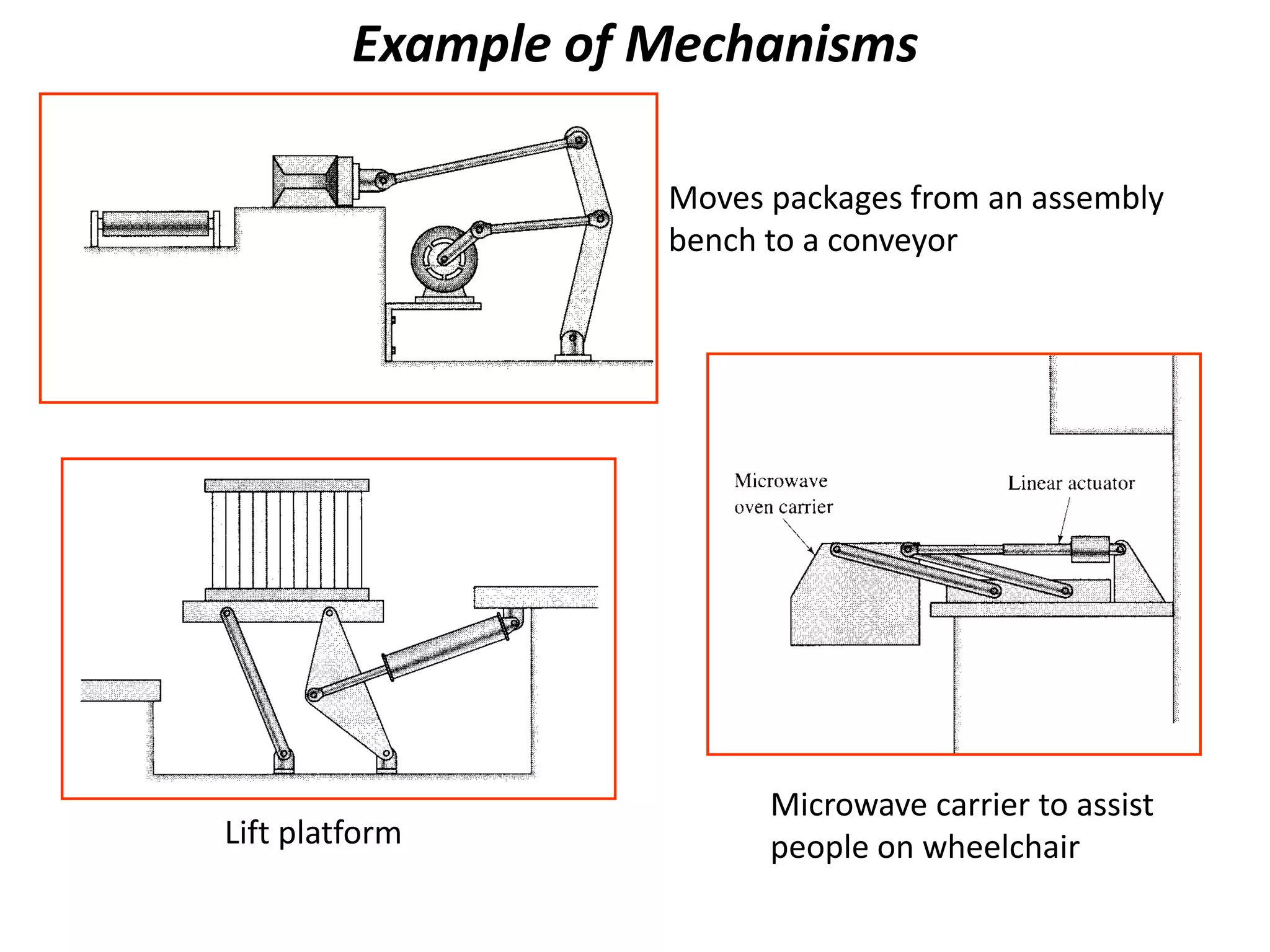 Introduction to mechanism | PPTX