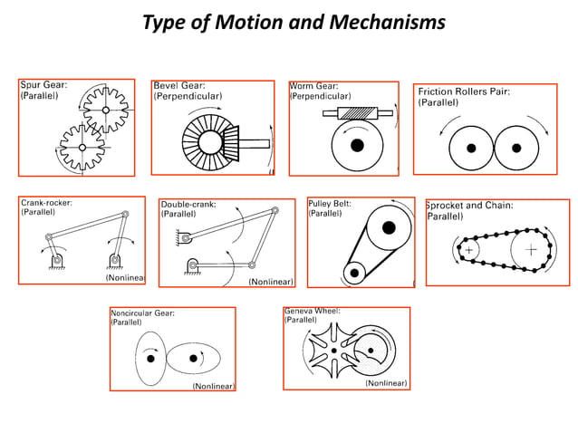 Introduction to mechanism | PPT
