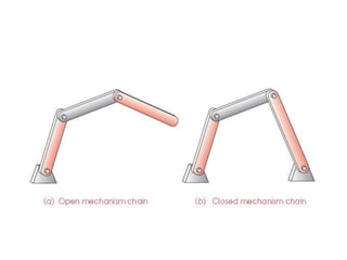 Introduction to mechanism | PPTX