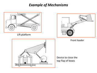 Introduction to mechanism | PPTX