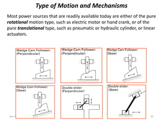 Different Types Of Mechanisms