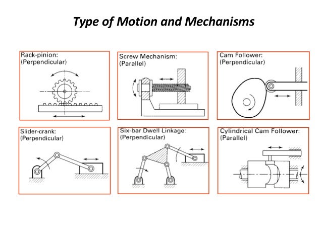 Introduction to mechanism