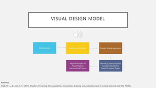 EDT-630 M1 assignment | PPT