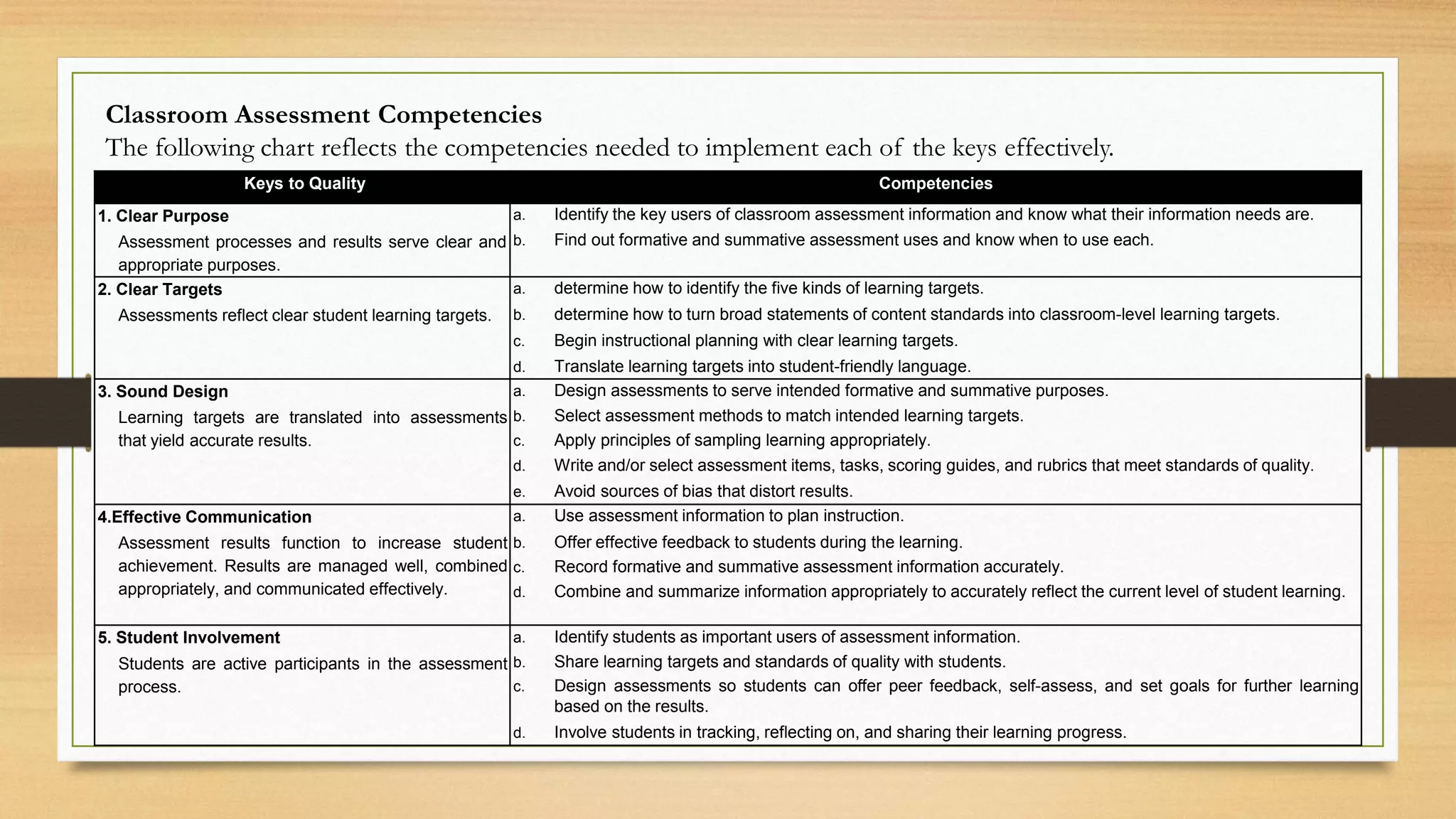 M1_AUTHENTIC ASSESSMENT IN THE CLASSROOM-1.pdf
