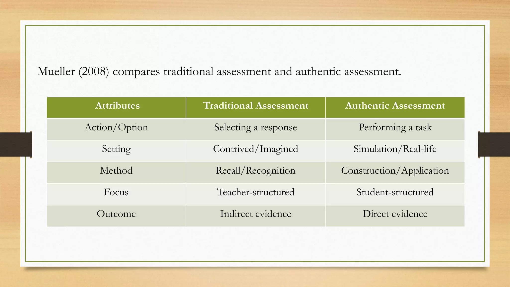 M1_AUTHENTIC ASSESSMENT IN THE CLASSROOM-1.pdf