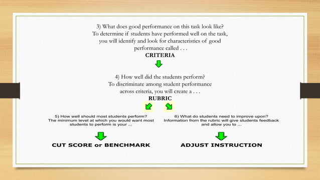 M1_AUTHENTIC ASSESSMENT IN THE CLASSROOM-1.pdf | Educational Assessment ...