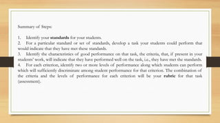 M1_AUTHENTIC ASSESSMENT IN THE CLASSROOM-1.pdf