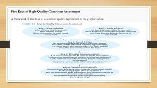 M1_AUTHENTIC ASSESSMENT IN THE CLASSROOM-1.pdf