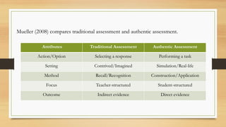 M1_AUTHENTIC ASSESSMENT IN THE CLASSROOM-1.pdf