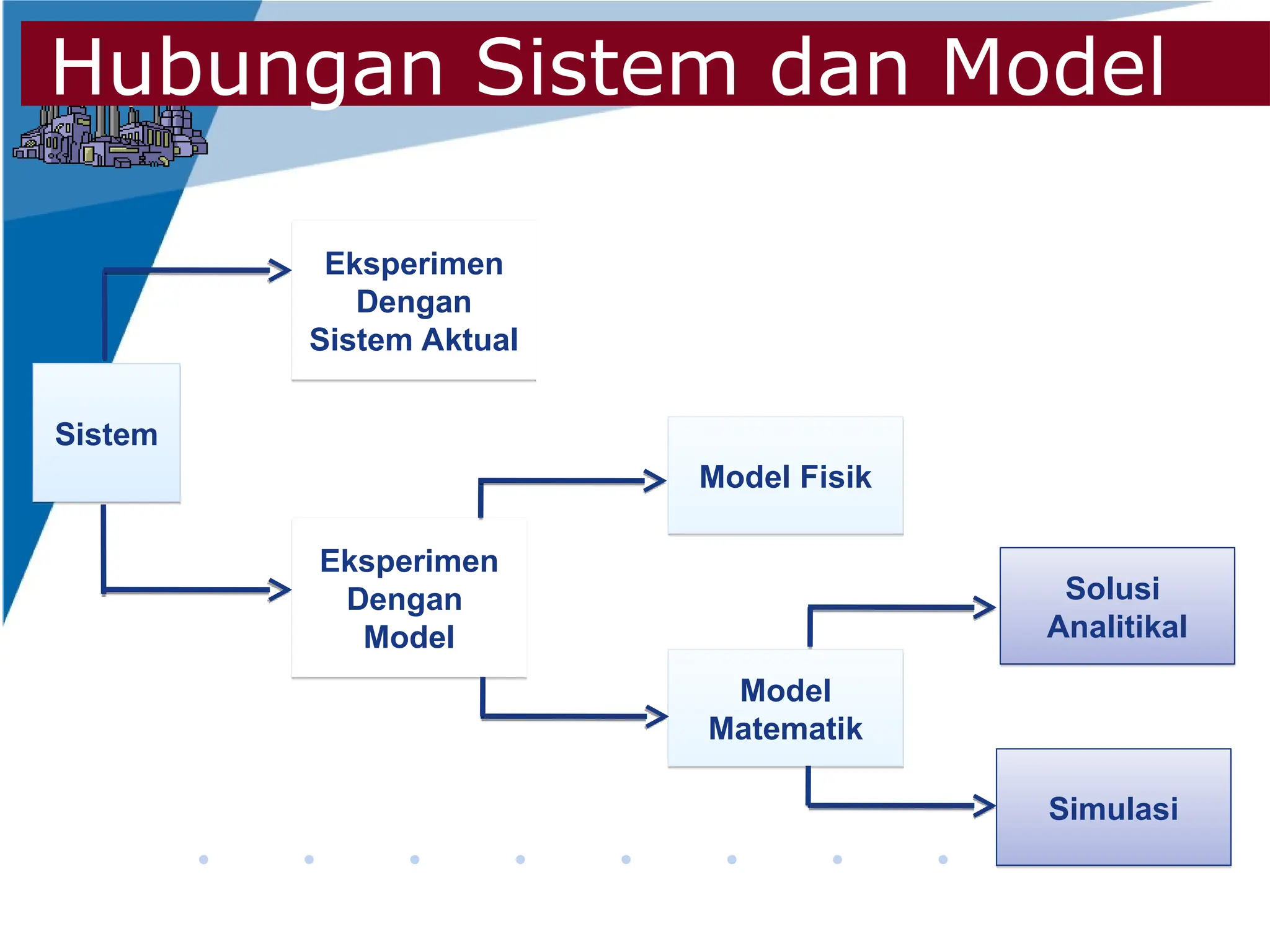 m1b-pengantar-pemodelan terhadap suatu sistem.ppt