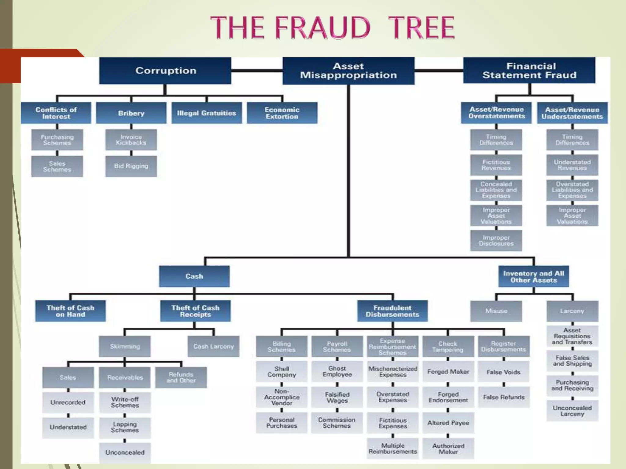 M 1b - Presentasi Anti Fraud.pptx