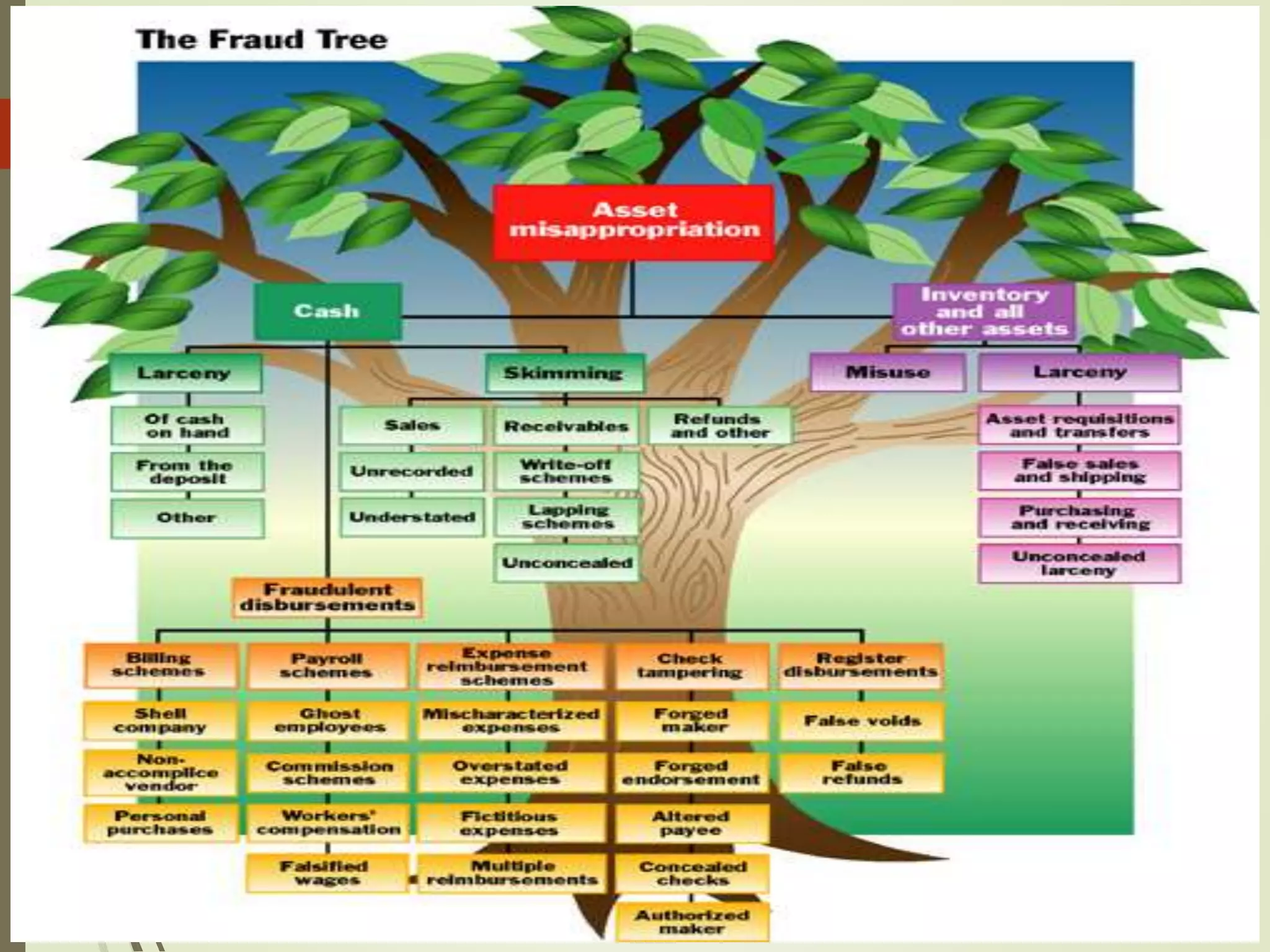 M 1b - Presentasi Anti Fraud.pptx