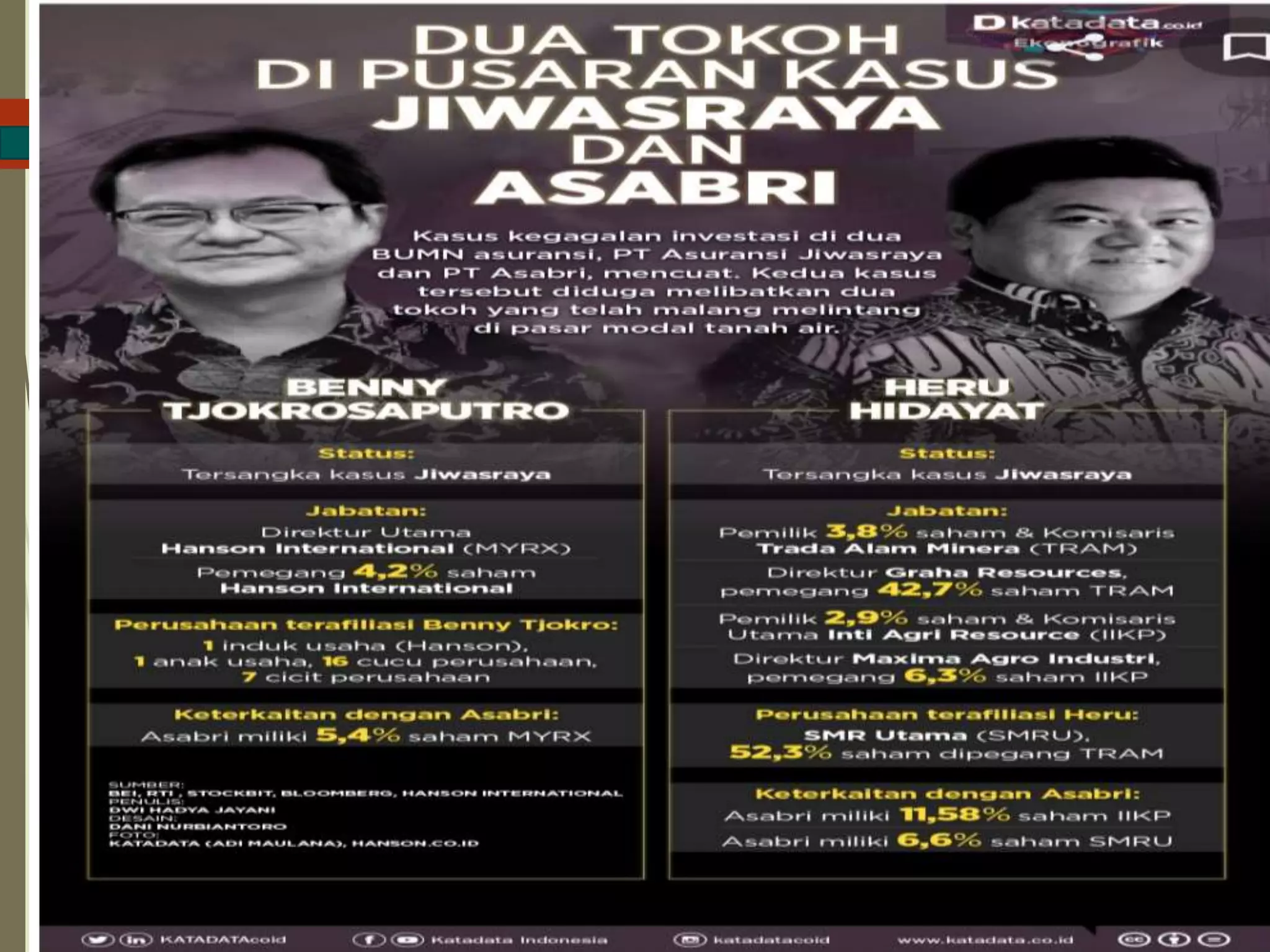 M 1b - Presentasi Anti Fraud.pptx