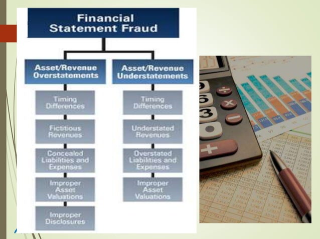 M 1b - Presentasi Anti Fraud.pptx