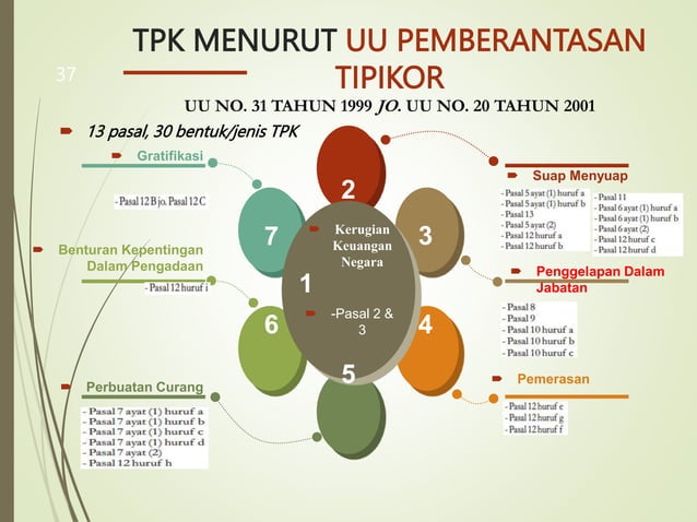 M 1b - Presentasi Anti Fraud.pptx