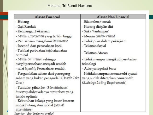 M 1b - Presentasi Anti Fraud.pptx