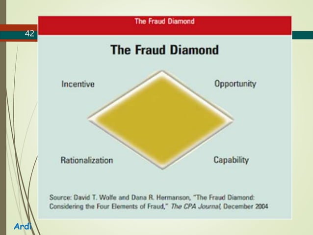 M 1b - Presentasi Anti Fraud.pptx