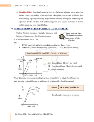 SIMPLE STRESS AND STRAIN | PDF