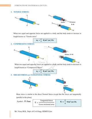 SIMPLE STRESS AND STRAIN | PDF
