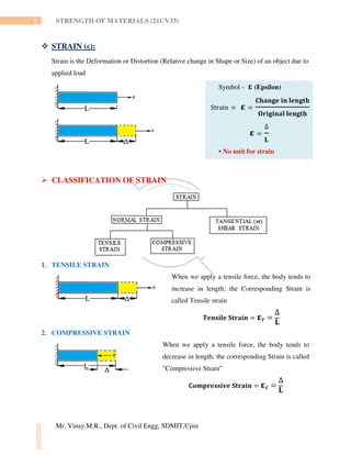 SIMPLE STRESS AND STRAIN | PDF
