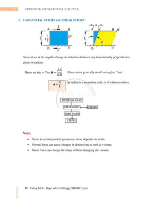 SIMPLE STRESS AND STRAIN | PDF