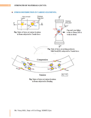 COMPOUND STRESSES | PDF