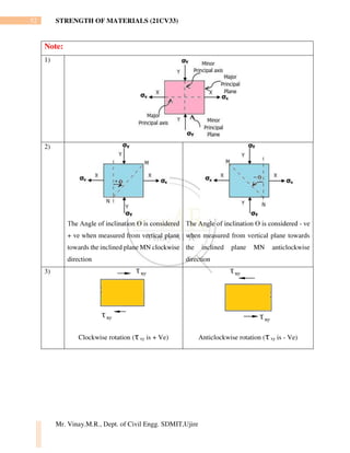 COMPOUND STRESSES | PDF